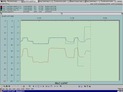 Mpc Control And Constraints Test Download Scientific Diagram