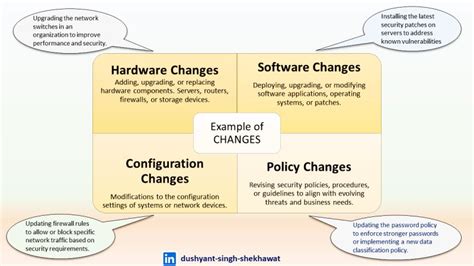 Abhay Raj Singh Grc Consultant Posted On Linkedin