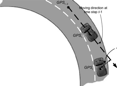 Radius Of Curvature Estimation This Figure Illustrates The Gps Download Scientific Diagram