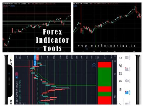 Market Genius One Of The Leading Forex Indicator Tools With Additional Features