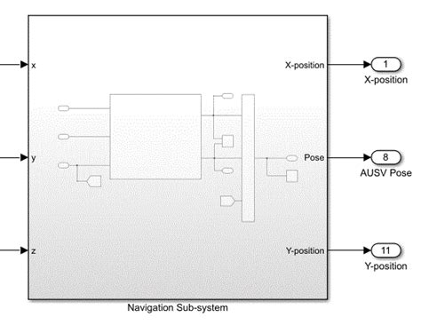 Navigation Sub System External Structure Source Simulink Download Scientific Diagram
