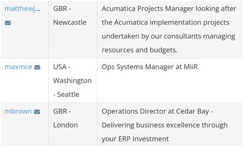 Tim Rodman Cpa Inactive On Linkedin Acumatica Erp Clouderp Acumaticarolodex