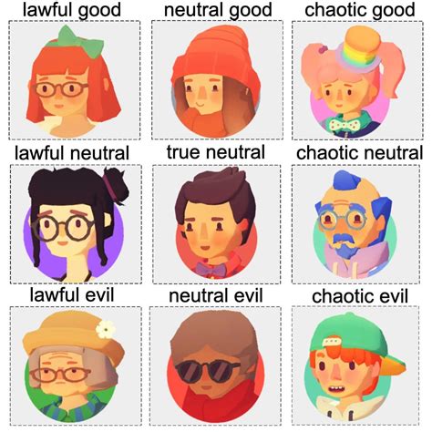 My Character Alignment Chart R Ooblets