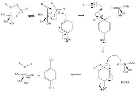 Recent Advances In Aromatic Hydroxylation To Phenol And Hydroquinone
