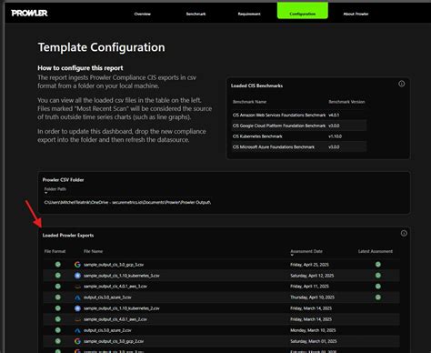 Multi Cloud Cis Benchmarks With Prowler Securemetrics Powerbi Template Docs