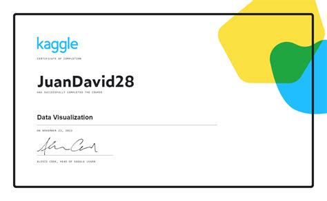 Juandavid28 Completed The Data Visualization Course On Kaggle