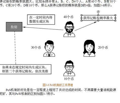 区块链基础机制区块链前置 Csdn博客