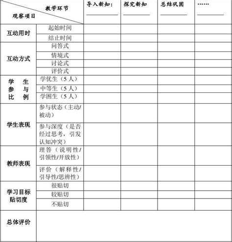 课堂互动有效性观察量表 文档之家