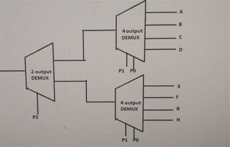 Solved This Is An 8 Output Demux From A 2 Output Demux And