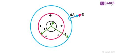 Charge Density Sphere Equation Tessshebaylo