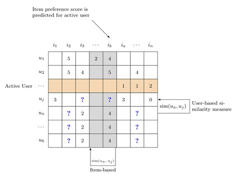 Tikz Pgf Placing Text Inside A Loop TeX LaTeX Stack Exchange