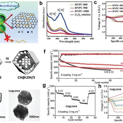 A The Synthesis Of Al‐tcpp‐pt Reproduced With Permission ¹⁶⁸