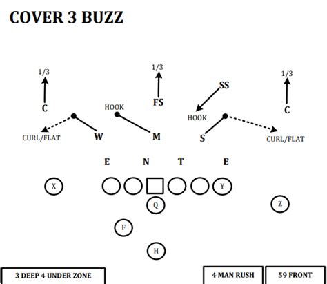 Football 101 Cover 3 Weekly Spiral