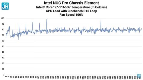 Review Intel Nuc Element Laptop Dan Pc Desktop Bisa Tukaran Prosesor • Jagat Review