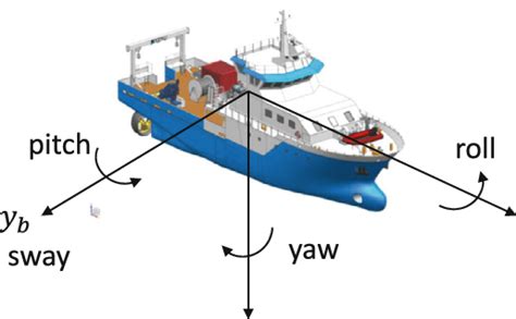 The Ship Body Coordinate And Motion In 6dof Download Scientific Diagram