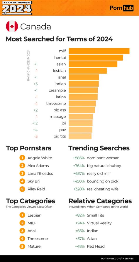 2024 Year In Review Pornhub Insights