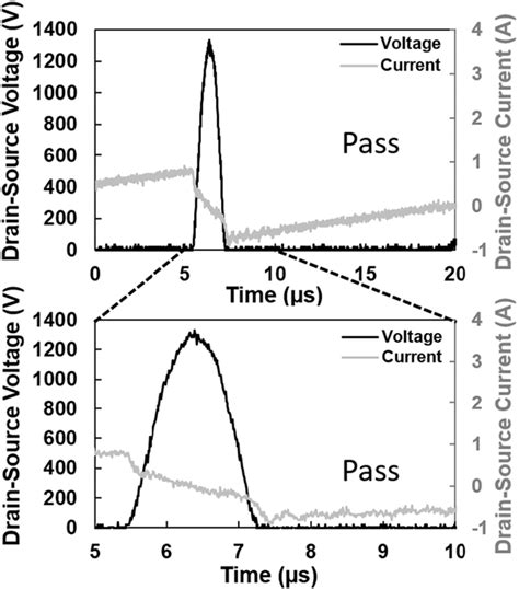 The Gan Cascode Survives Uis Of 1 A At 2 μs With A Peak Voltage Of 1300 V Download Scientific