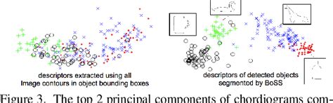 Figure 1 From Object Detection Via Boundary Structure Segmentation