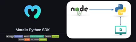 Solana Python Api How To Use The Solana Api In Python