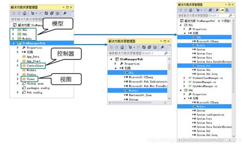 基于aspnet Mvc简单后台搭建（一） 实现用户登陆dal Bal Csdn博客