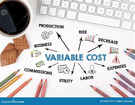 Variable Cost Business Model Definition At Jackson Mcpherson Blog