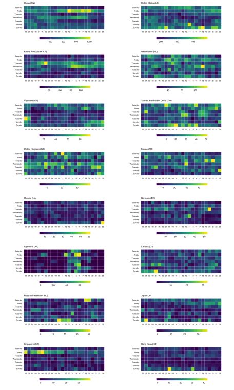 Making Faceted Heatmaps With Ggplot R Bloggers