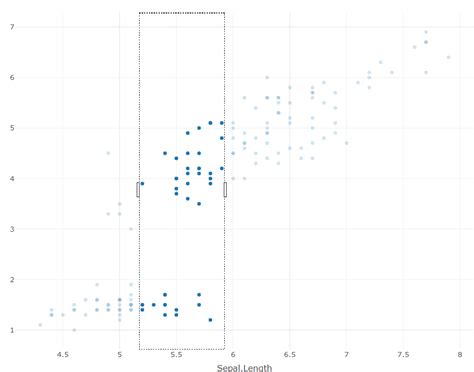 R How To Force Plotly Select To Brush Along The X Axis Only Stack