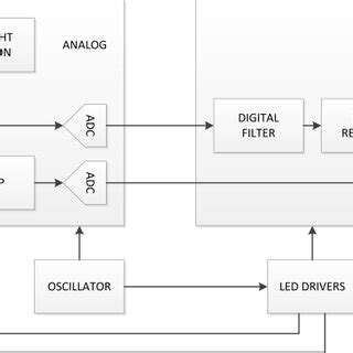The Device Structure Download Scientific Diagram