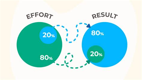 How To Create A Pareto Chart In Excel