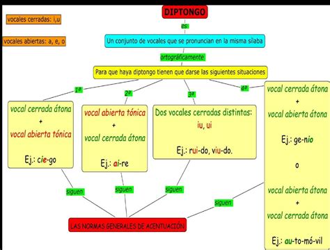 Tipos De Lenguaje Mapa Conceptual Hayes