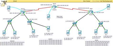 Welcome To My Blogger Definisi Tentang Router Routing Static Routing Dynamic Routing