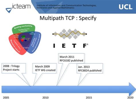 Internet Innovation With Multipath Tcp Ppt Internet Computing