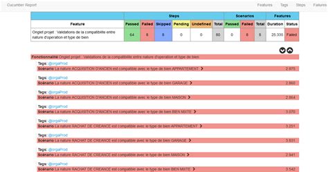Htmlformatter Only Includes Retried Scenarios When Surefire