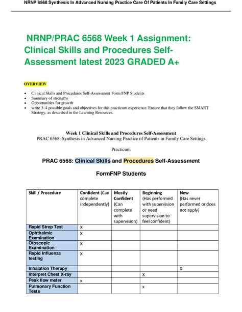 Nrnpprac 6568 Week 1 Assignment Clinical Skills And Procedures Self