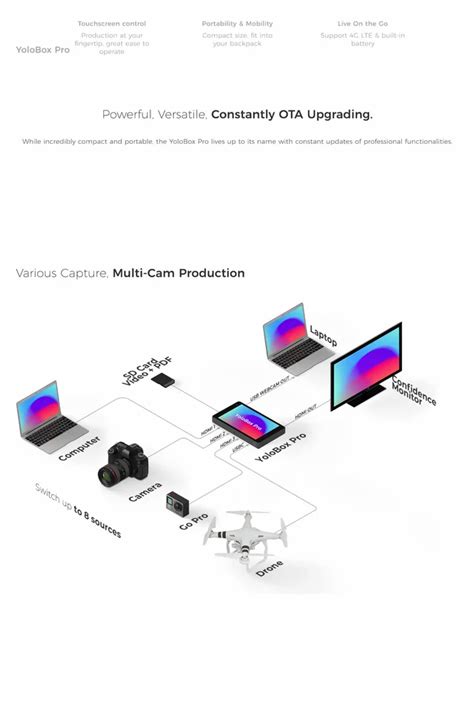 YoloLiv YoloBox Pro Live Stream Studio Device At Rs Live Streaming Device In New Delhi
