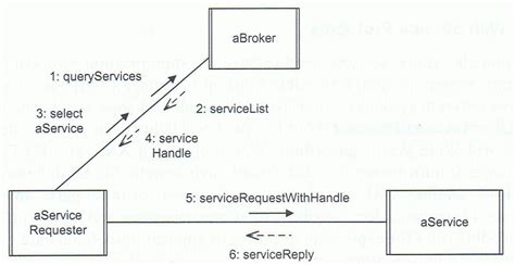 microservices what is difference between service registry and service