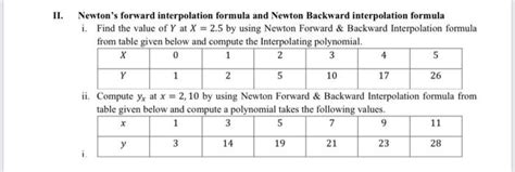 solved ii newton s forward interpolation formula and newton