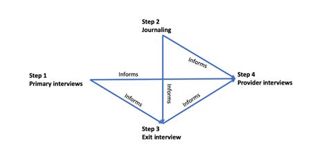 Data Collection Tools Download Scientific Diagram