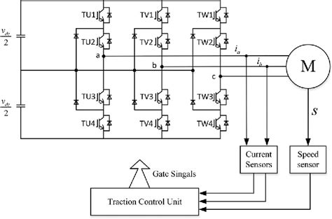 Figure 1 From Deep Pca Based Real Time Incipient Fault Detection And Diagnosis Methodology For