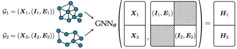 speeding up graph learning models with pyg and pile kumo