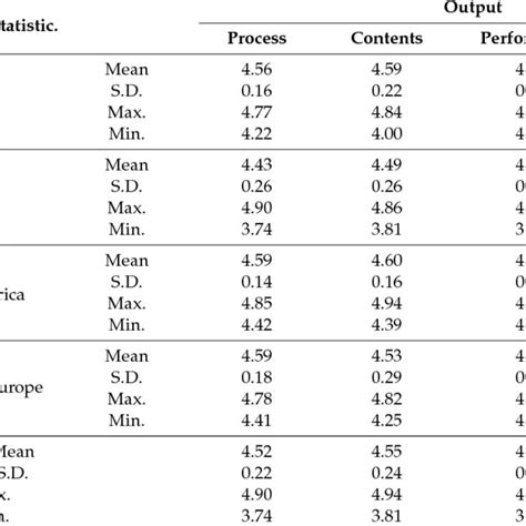 Input And Output Variables Download Table