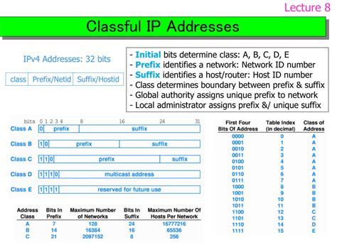 Ppt Internetworking And Ip Address Powerpoint Presentation Free