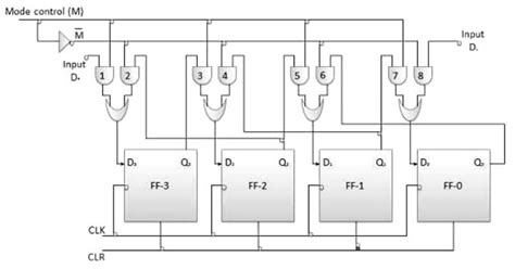 What Is Shift Register Explain 4 Bit Bi Directional Shift Register