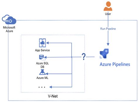 best practice of databricks notebook modulization by yuheng medium