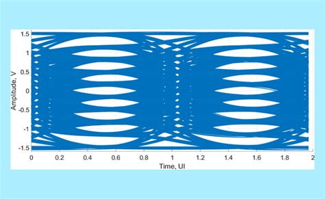 Signal Integrity Signal Integrity Journal