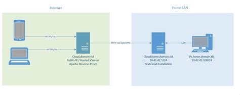 Failed To Create A Proxy Device For The Usb Device Error Verr Pdm No Usb Ports