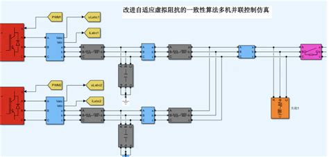 改进自适应虚拟阻抗的一致性算法多机并联下垂控制仿真模型，逆变器下垂控制（simulink仿真实现）虚拟阻抗 Simulink 模型 Csdn博客