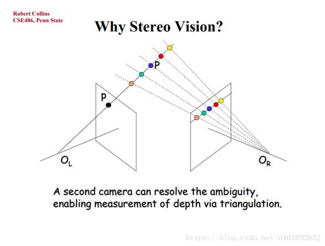 The Introduction Of Stereo 立体视觉dsi视差空间图像osg Stereo 视差 Csdn博客