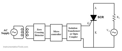 Thyristor Triggering Circuits Types Explanation Waveforms Scr