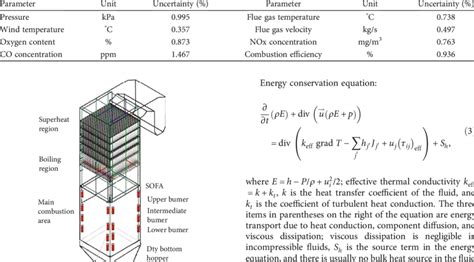 Test Parameter Uncertainty Calculation Table In The Experiment